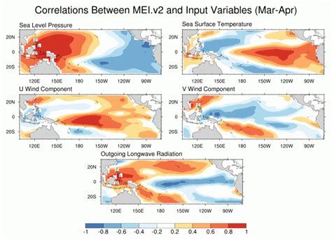Multivariate Enso Index Climate Data Guide