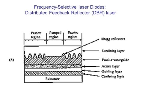 Chapter 4 Photonic Sources Ppt Video Online Download