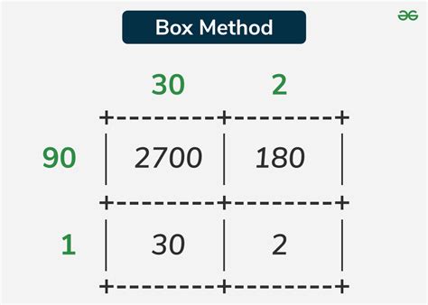 How To Teach Multiplication With Digit Numbers GeeksforGeeks