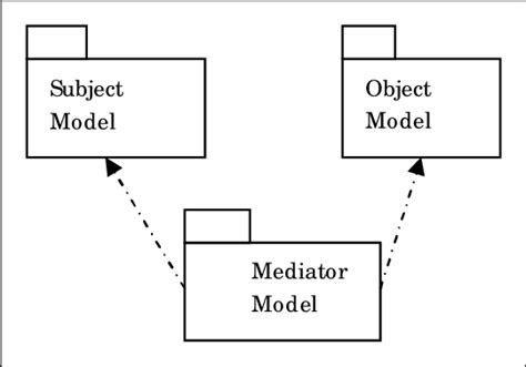 Components Of A Learning System [1] Download Scientific Diagram