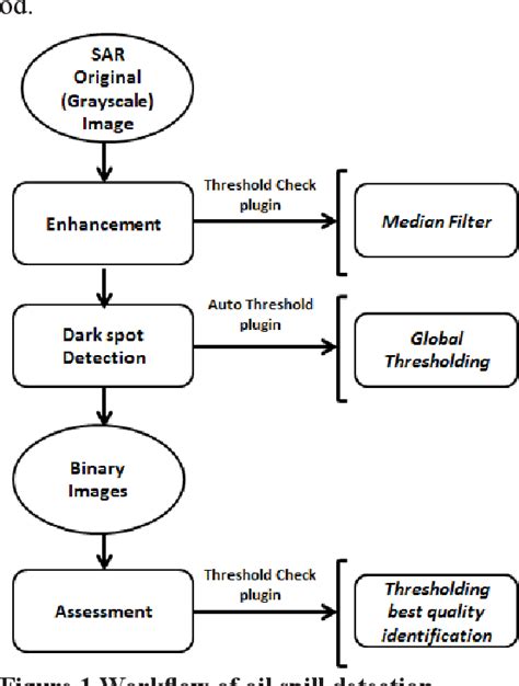 Figure 1 From Imagejtoolbox For Oceanography Semantic Scholar