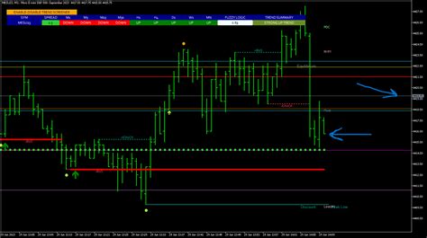 Problem With Bidask Price On The Mt5 Chart Price Chart General