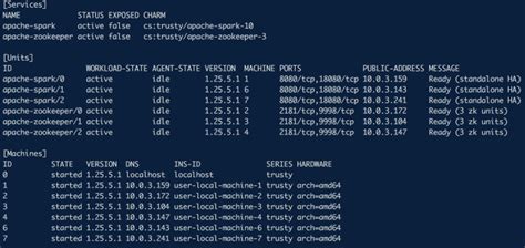 Deploying A Spark Job Using Juju Ubuntu