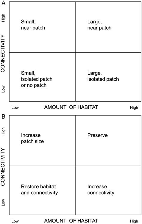 Occurrence Density Genetics Health And Persistence Of Many