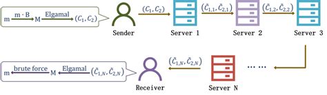 A Simple Illustration Of The Ks Protocol Download Scientific Diagram