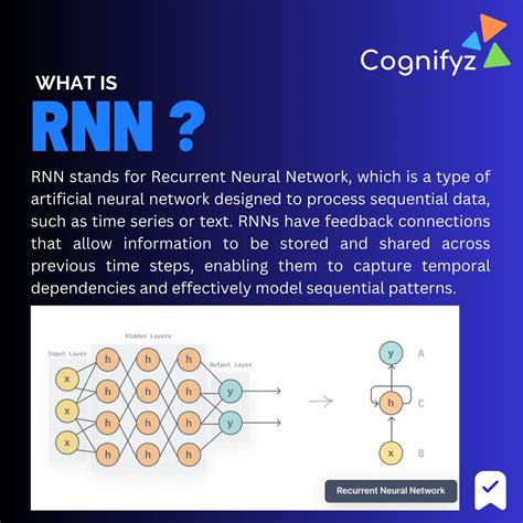 Cognifyz Technologies On Linkedin Rnn Recurrentneuralnetwork Sequentialdata Ai