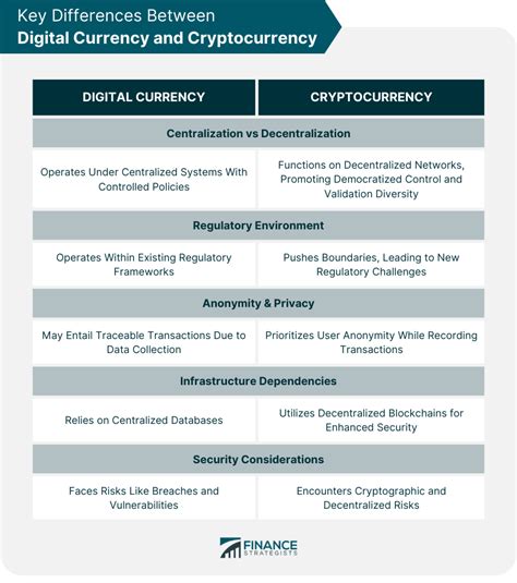Digital Currency Vs Physical Currency At Steven Wooten Blog