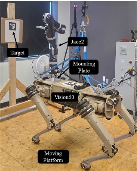 논문 리뷰 An Adaptive Framework For Manipulator Skill Reproduction In Dynamic Environments