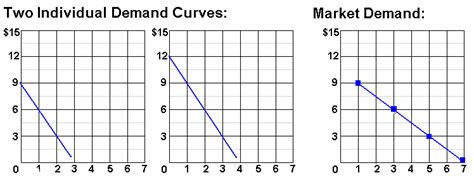 UPDATED Unit Macroeconomics Lesson Activity Answers Zip