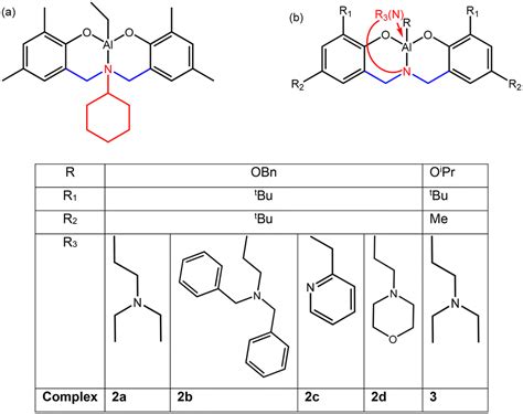 Tuning The Thermal Properties Of L Lactideε Caprolactone Chain Shuttled Copolymers Via