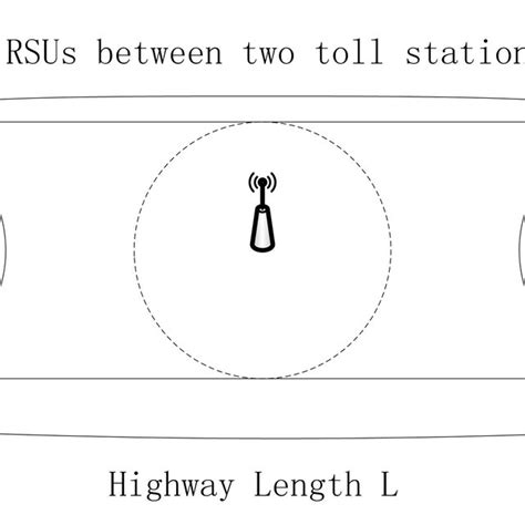 Rsu Deployment In Highway Model Download Scientific Diagram