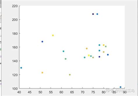 如何用matlab绘制优美的散点图？ 知乎