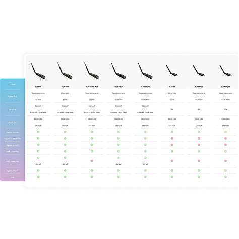 Smlight Dongle Usb Ethernet Poe Zigbee 3 0 Cc2674p10 Zigbee2mqtt