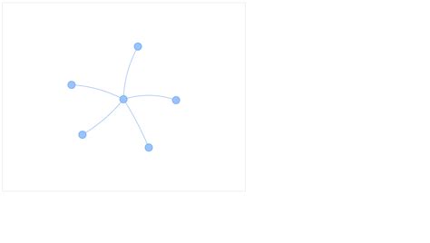neo4j和neovis js图片能显示，但是节点和关系的字体显示不出来 编程语言 csdn问答