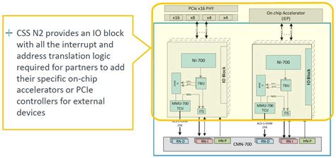 Arm Gets Closer To Creating Full Blown Server Cpu Designs