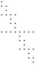 Solved Examine This Pattern Of Asterisks And Blanks And Chegg
