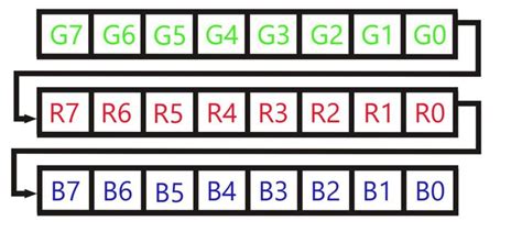 WS2812B Addressable Serial Controller