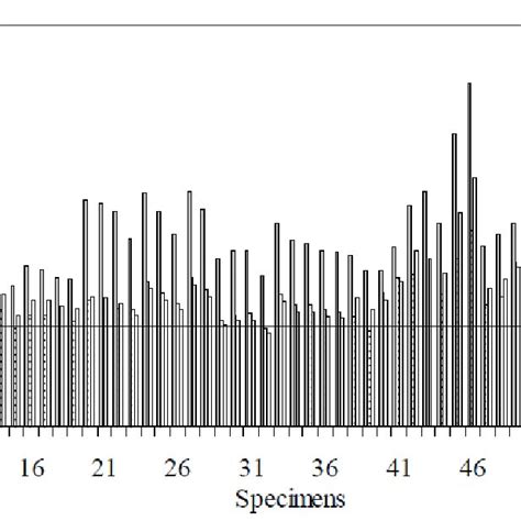 Basic Material Components Of FRP Composite Use Of Composite Materials Download Scientific