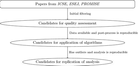 Figure 1 From Unsupervised Outlier Detection In Software Engineering Semantic Scholar