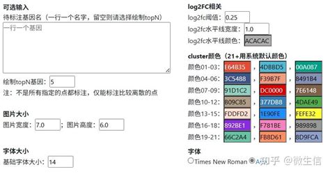 在线绘制单细胞测序scrna seq marker基因火山图 知乎