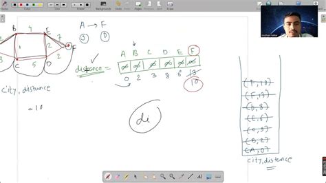 Dijkstras Algorithm Code Youtube