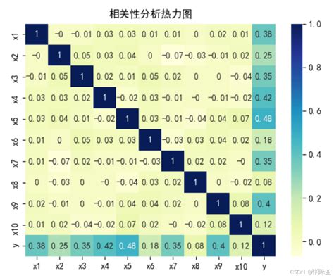 Python实现贝叶斯优化器bayesopt优化深度森林deep Forest回归模型deepforest回归算法项目实战