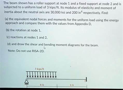 solved the beam shown has a roller support at node 1 and a fixed