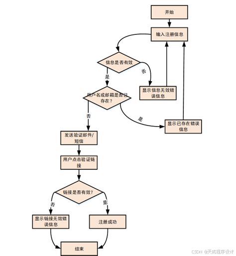 计算机毕业设计springboot某高校学生公寓管理系统 基于spring Boot的高校宿舍管理信息化平台设计与实现 面向高校的spring