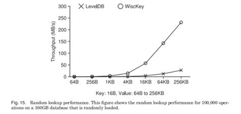 WiscKey Separating Keys from Values in SSD Conscious Storage 归拢 Iawen s Blog 风无形水无势互联网没