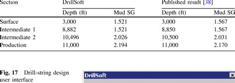 Comparison Of Casing Setting Depth Download Table