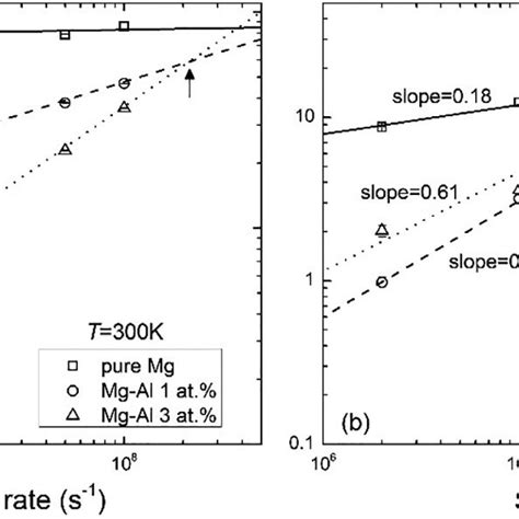 The Crss Of Tension Twin Propagation In Mgal Alloys As A Function Of