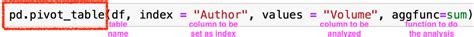 Grouping And Aggregating Data In Pandas By Mars Escobin The Startup