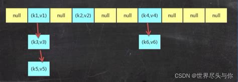 Java集合类史上最细讲解 Hashmap篇 阿里云开发者社区 Java集合类史上最细讲解 Hashmap篇 阿里云开发者社区