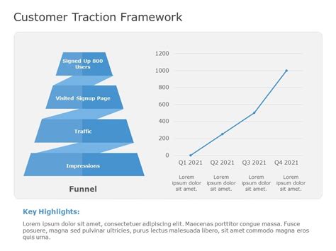 Ogsm Model Ogsm Templates Slideuplift