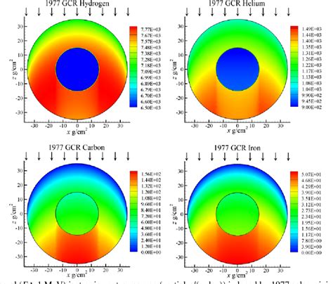 Figure 12 From 3d Space Radiation Transport In A Shielded Icru Tissue