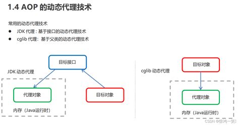 springmvc拦截器、异常处理、aop应用 spring aop和interceptor冲突 csdn博客