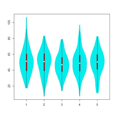 R Graph Gallery RG Violin Box Plot