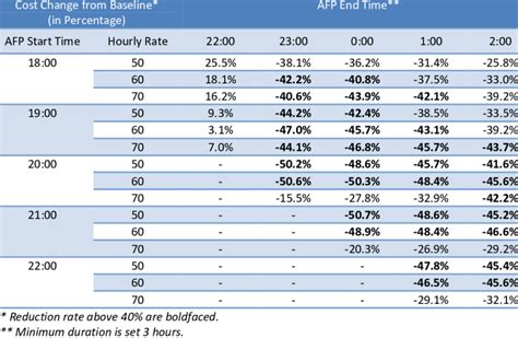 Sensitivity Of Afp Program Parameters On Sref Member 11 Download Table