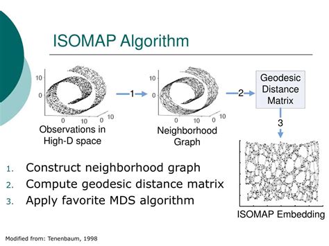 Ppt Nonlinear Dimensionality Reduction Powerpoint Presentation Free Download Id 3367333