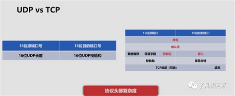 TCP和UDP协议的区别TCP协议为什么需要三次握手 腾讯云开发者社区 腾讯云