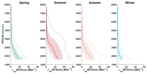 Amt Retrieval Of Aerosol Properties From Ceilometer And Photometer