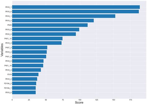 Chi Square Scores In The Prediction Of Teacher Job Satisfaction Download Scientific Diagram