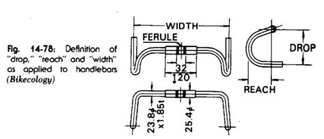 How Is Handlebar Reach And Drop Measured Road Bike Cycling Forums