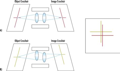 Spectral Cameras Gain Ground Through Optical Design Electro Optics
