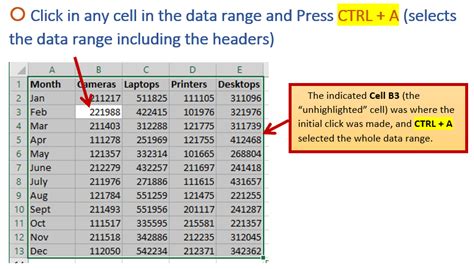 Srinis Tech Tip Creating Totals And Formatting Numbers To Currency Duke Learning And