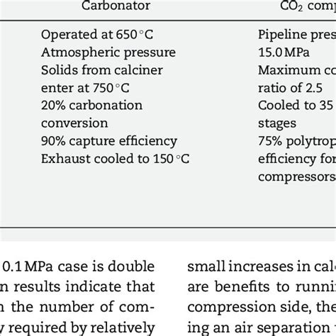 Simplified Process Flow Diagram Of Unisim Simulation Download Scientific Diagram Simplified Process Flow Diagram Of Unisim Simulation Download Scientific Diagram