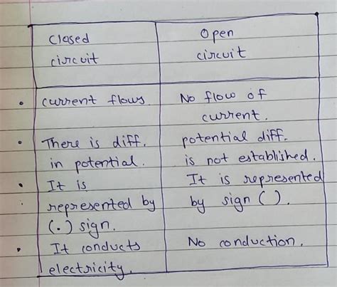 What Is Difference Between Open Circuit And Short Circuit Diagram