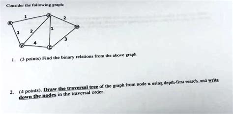 Solved Consider The Following Graph 1 Find The Binary Relations From The Above Graph 2 Draw