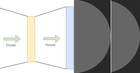 List Nlp Curated By Robert William Moerman Medium