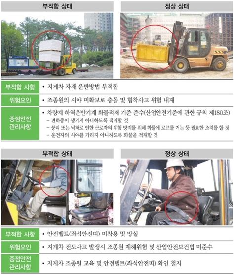 지게차fork Lift Truck 안전관리사항 및 작업시 유의사항 네이버 블로그